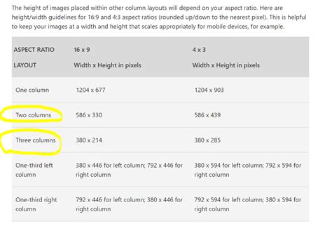 Sharepoint Online What Is The Preferred Image Size And Aspect Ratio For