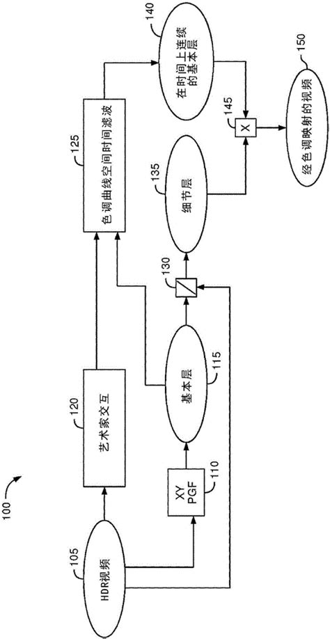 High Dynamic Range Tone Mapping Eureka Patsnap