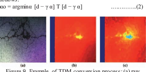 Figure 9 From Fully Automated Pothole Detection And Repair System Using Artificial Intelligence