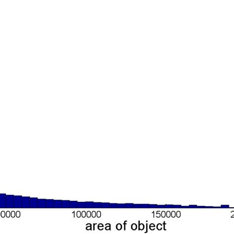 Examples Of Predicted Objectness Map In B Offsets To Object Download Scientific Diagram