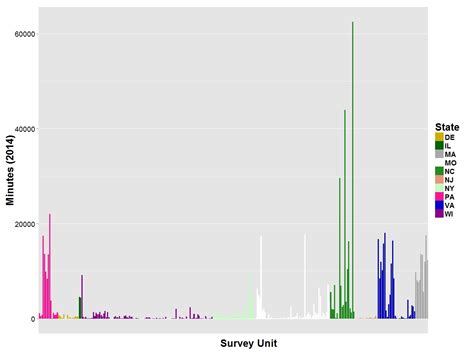 Bar Colors In Ggplot Geom Bar Not Applied Correctly R Stack Overflow