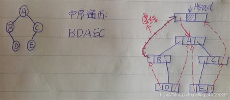 【数据结构】线索二叉树知识点线索二叉树有哪些考点 Csdn博客