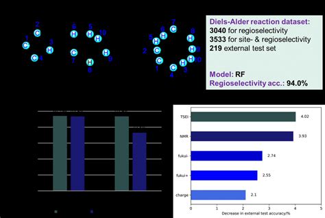 A Descriptor Dataset And Model Information For Da Reaction Dataset Download Scientific