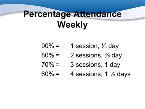 Attendance Matters Ppt