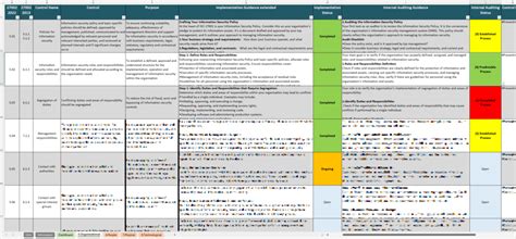 Iso 27002 Controls List Xls Implement And Track 93 Controls