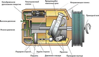 Купить Компрессор кондиционера нового образца на Гранта, Ларгус, Калина ...
