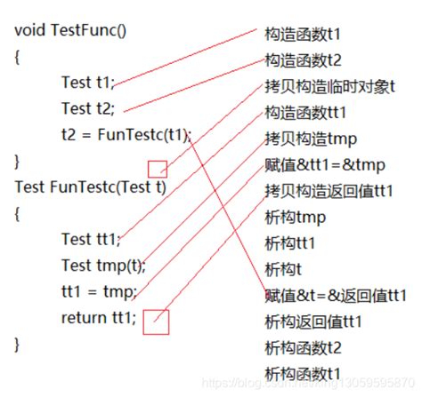 C 运算符重载c 运算符重载 Csdn博客