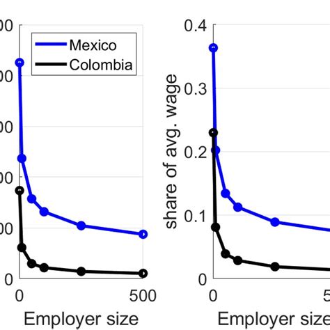 Equity Efficiency Trade Off Download Scientific Diagram