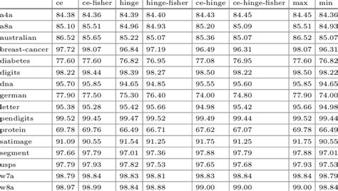 Test Accuracies Of The Models Considered Download Scientific Diagram