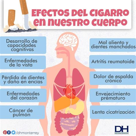 Pin En Salud