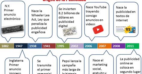 Linea Del Tiempopptx Historia De La Publicidad Y Mercadotecnia En Images