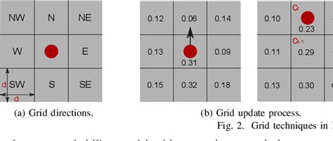 Figure 2 From Monte Carlo Localization For Path Based Mobility In Mobile Wireless Sensor
