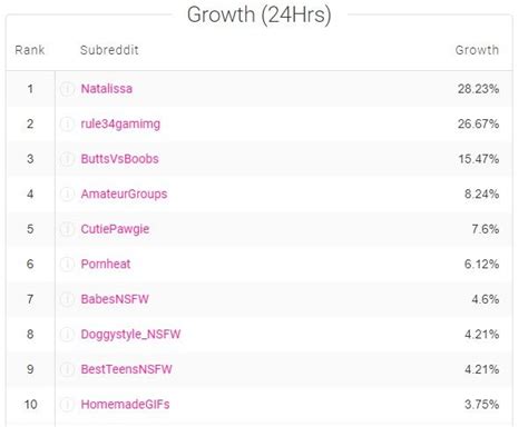 We Are The Fastest Growing Nsfw Subreddit Thank You So Much Scrolller