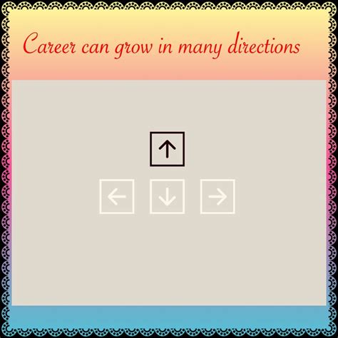 Ca Rajesh Mantri On Linkedin When We Know Our Skills Our Career Can Grow In Various Directions