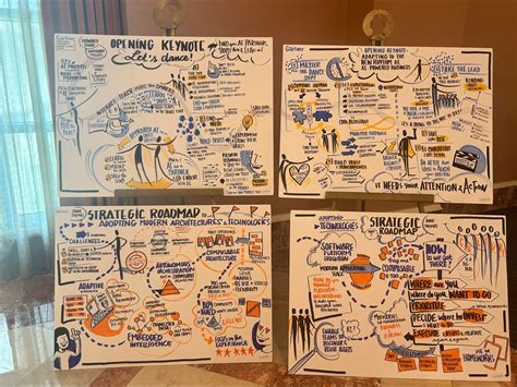 Meaghan Baker On Linkedin Enjoying The Gartner Application Innovation And Business Solutions Summit …