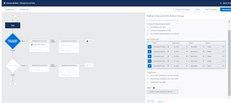 Step By Step Guide To Launching Flows With Process Builder