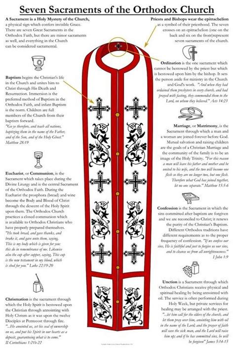The Seven Sacraments Of The Orthodox Church Click To Enlarge The Photo