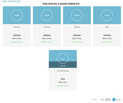 Magento Custom Pagination Limit Change Magento Stack Exchange