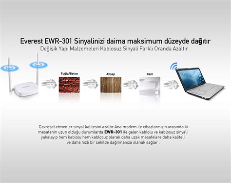 Everest EWR Kablosuz N WPS WISP WDS Mbps Repeater Access Point Bridge Kablosuz Router