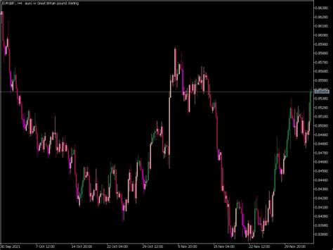 Candle Timer Indicator Mql5 ⋆ Top Mt5 Indicators Mq5 Or Ex5 ⋆