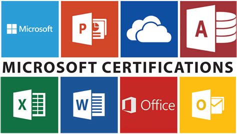 Microsoft Powerpoint Certification Training Mos