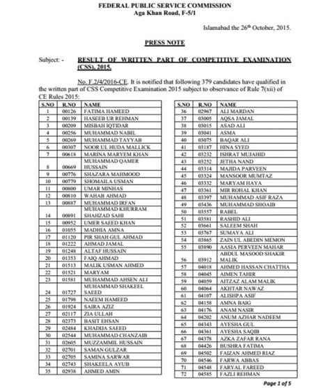 CSS Written Exam Result 2015 A Paki Mag