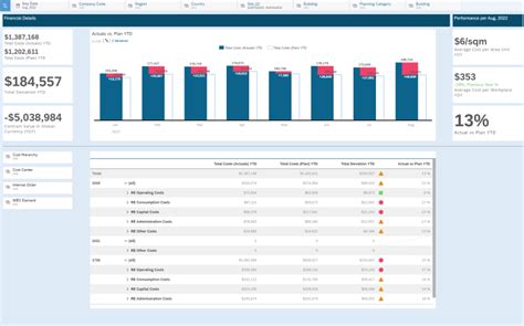 Sap S 4hana Cloud Q4 2022 New Scenario In Sap Data Warehouse Cloud Dwc