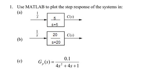 Solved Use MATLAB To Plot The Step Response Of The Systems Chegg