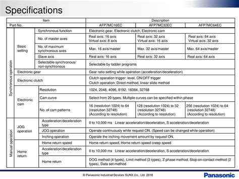 Newly Released PLC Product Ppt Download