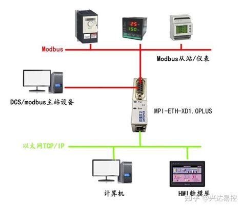 mpi转modbusrtu主站连接智能电表到300plc 知乎