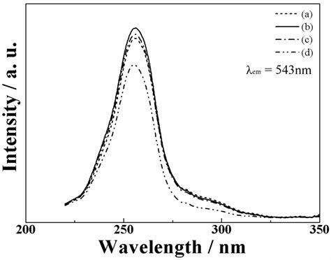 Materials Special Issue Luminescent Materials