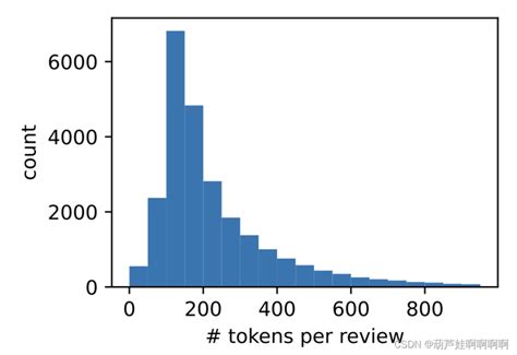 用rnn and cnn进行情感分析 pytorch 使 斯坦福 学的 型电影评论数据集 large movie review dataset