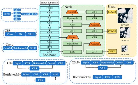 Multi Scale Polar Object Detection Based On Computer Vision