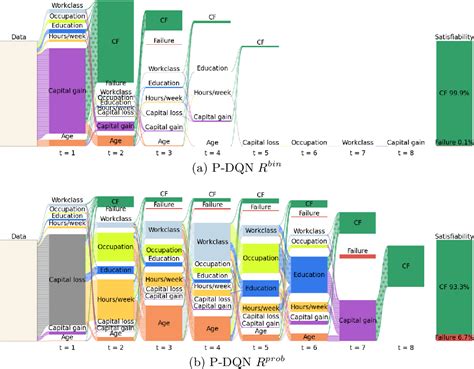 Figure 1 From Learning Impartial Policies For Sequential Counterfactual Explanations Using Deep