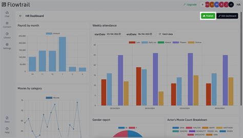 Publish Dashboards Flowtrail Ai