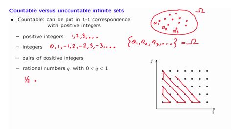 S01 8 Countable And Uncountable Sets YouTube