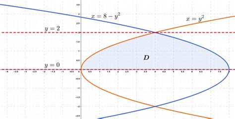 Multivariable Calculus Exercise Quizlet