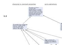 How To Use Science Literacy Maps Nsdlwiki