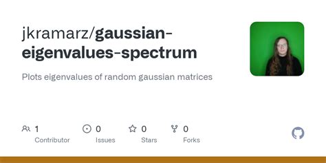 Github Jkramarzgaussian Eigenvalues Spectrum Plots Eigenvalues Of
