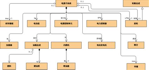 Hsuv结构 混合动力suv系统 块定义图 Template