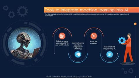 implementing machine learning for achieving ai excellence in