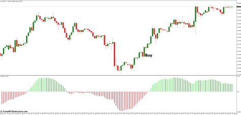 Macd 4c Mt4 Indicator