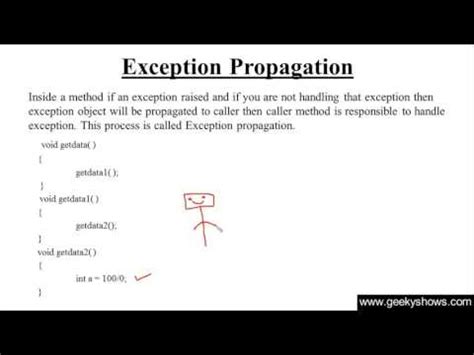 Learn 198 Exception Propagation In Java Programming Hindi Mind Luster
