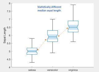 What Is Multivariate Analysis Of Variance Manova Matlab Simulink
