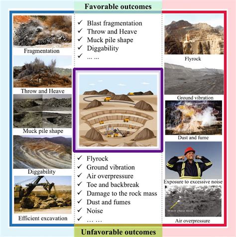 Predicting Ground Vibration During Rock Blasting Using Relevance Vector