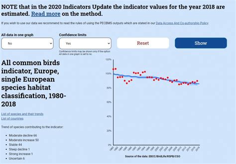 Report On The Paneuropean Common Bird Monitoring Scheme June 2020 Pecbms Pecbms