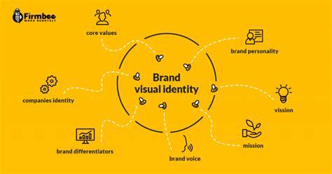 How To Define And Create Your Brand S Visual Identity Firmbee