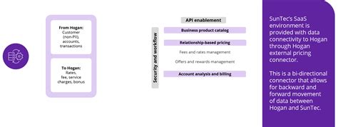 How Luxoft And Suntec Deliver Added Value To 400 Million Customers