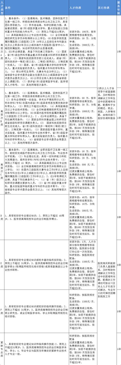 在线招聘详情