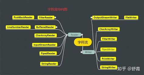 一文让你读懂javaio、字符编码、url和springresource 知乎